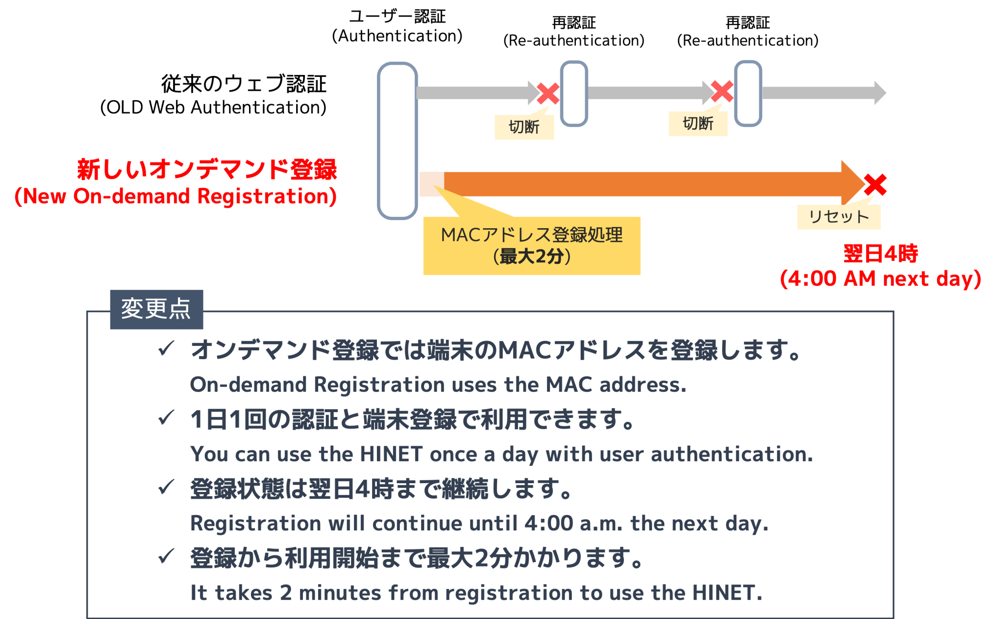 HINETの概要 | すべてのサービス | 広島大学情報メディア教育研究センター
